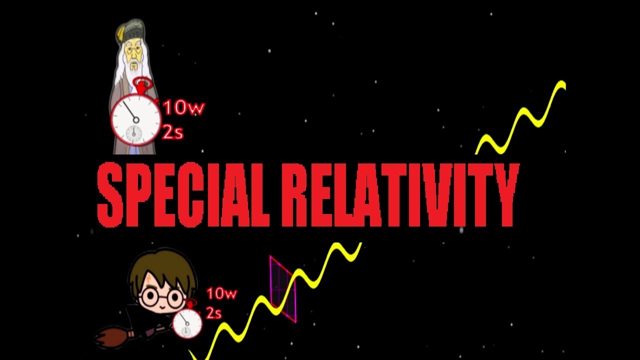 Einstein's Theory of Special Relativity : Simple Animated Explanation ...