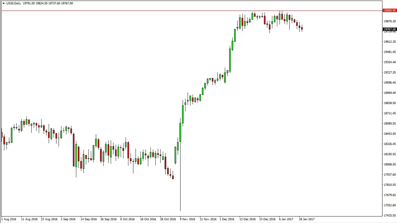Dow Jones 30 Technical Analysis for January 20 2017 by FXEmpire.com ...