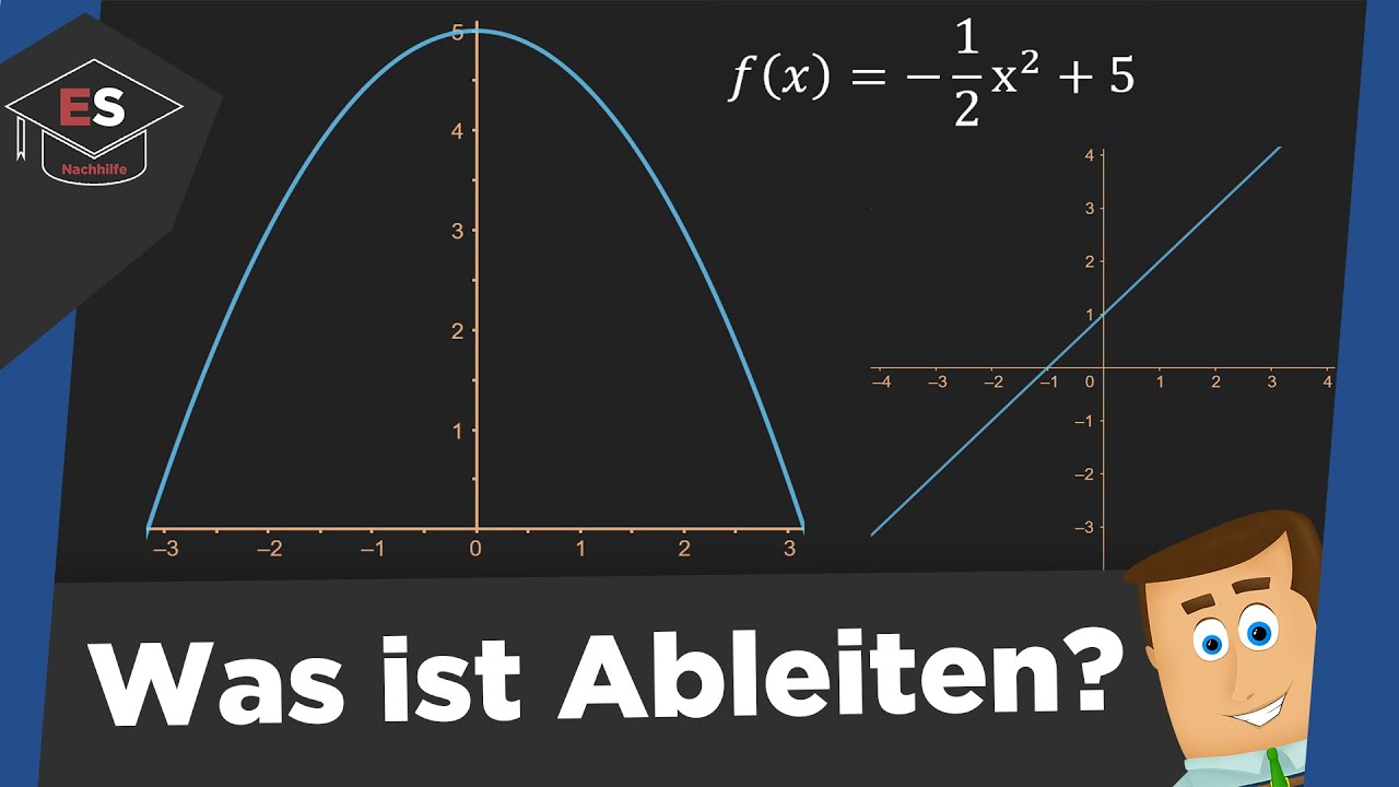 Ableitungen - Anwendung des Ableitens von Funktionen - Ableitung ...