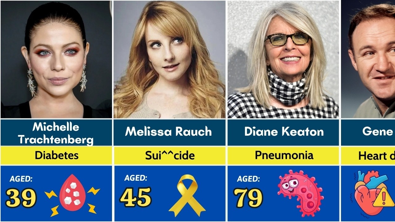 Celebrity Deaths 2025 – Full List & Causes of Death Revealed - YouTube