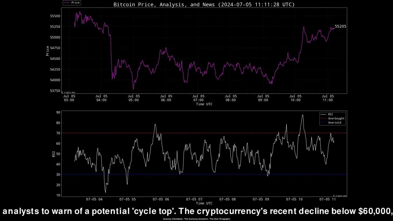 Bitcoin faces downward pressure amid bearish signals - YouTube