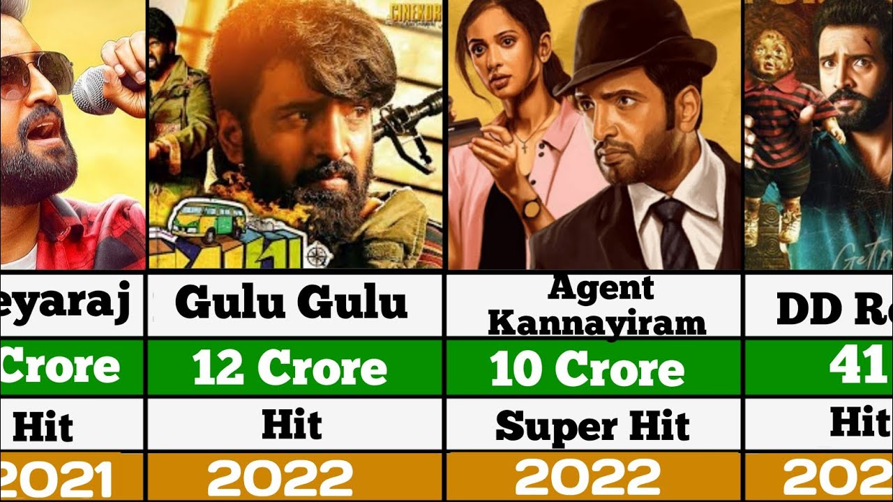 Santhanam Hits and Flops Movies List 2024 | Santhanam All Movies - YouTube