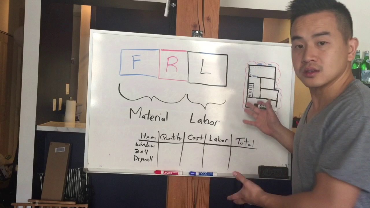 How to calculate your rehab cost - YouTube