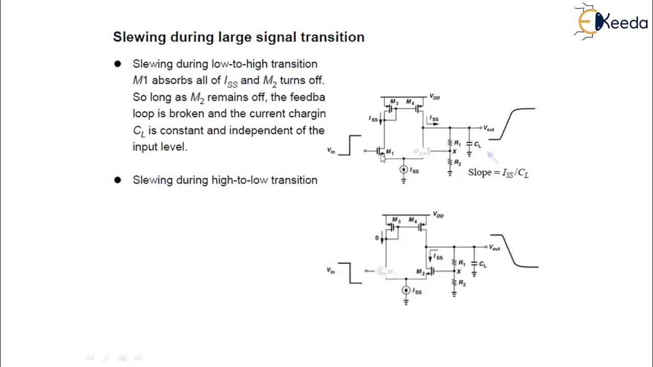Small Signal Operation of a Simple Op Amp and Slewing During Transition - Analog & Mixed VLSI ...