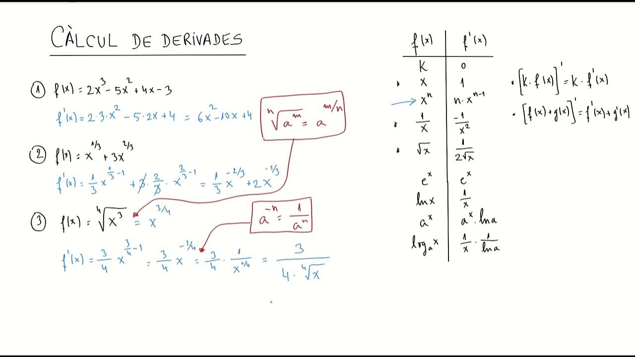 Càlcul de funcions derivades de funcions simples. - YouTube