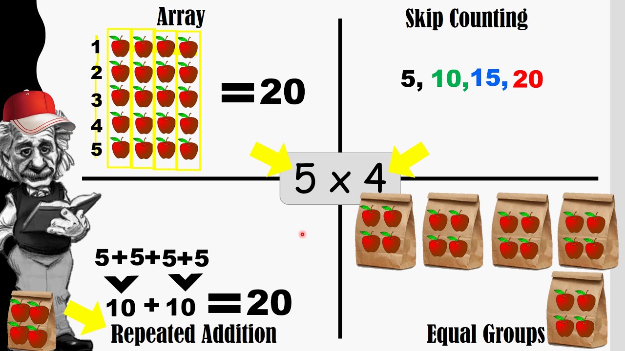 Multiplication 4 Ways YouTube multiplication-4-ways-youtube