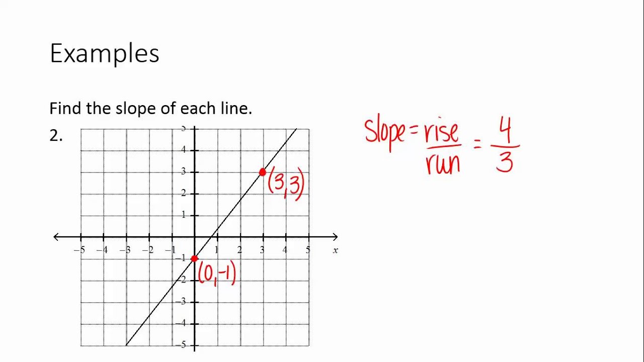 5 3 Rate Of Change And Slope YouTube