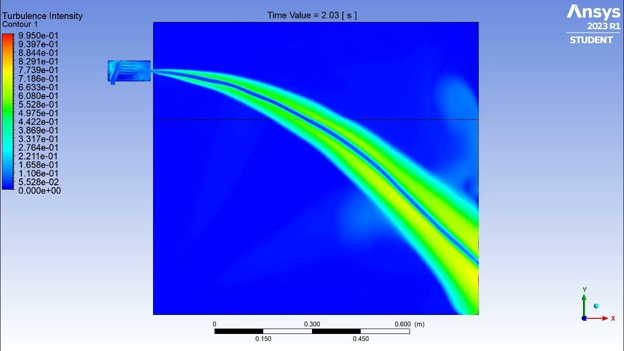 CFD ANSYS Fluent - Turbulence Intensity Animation - YouTube