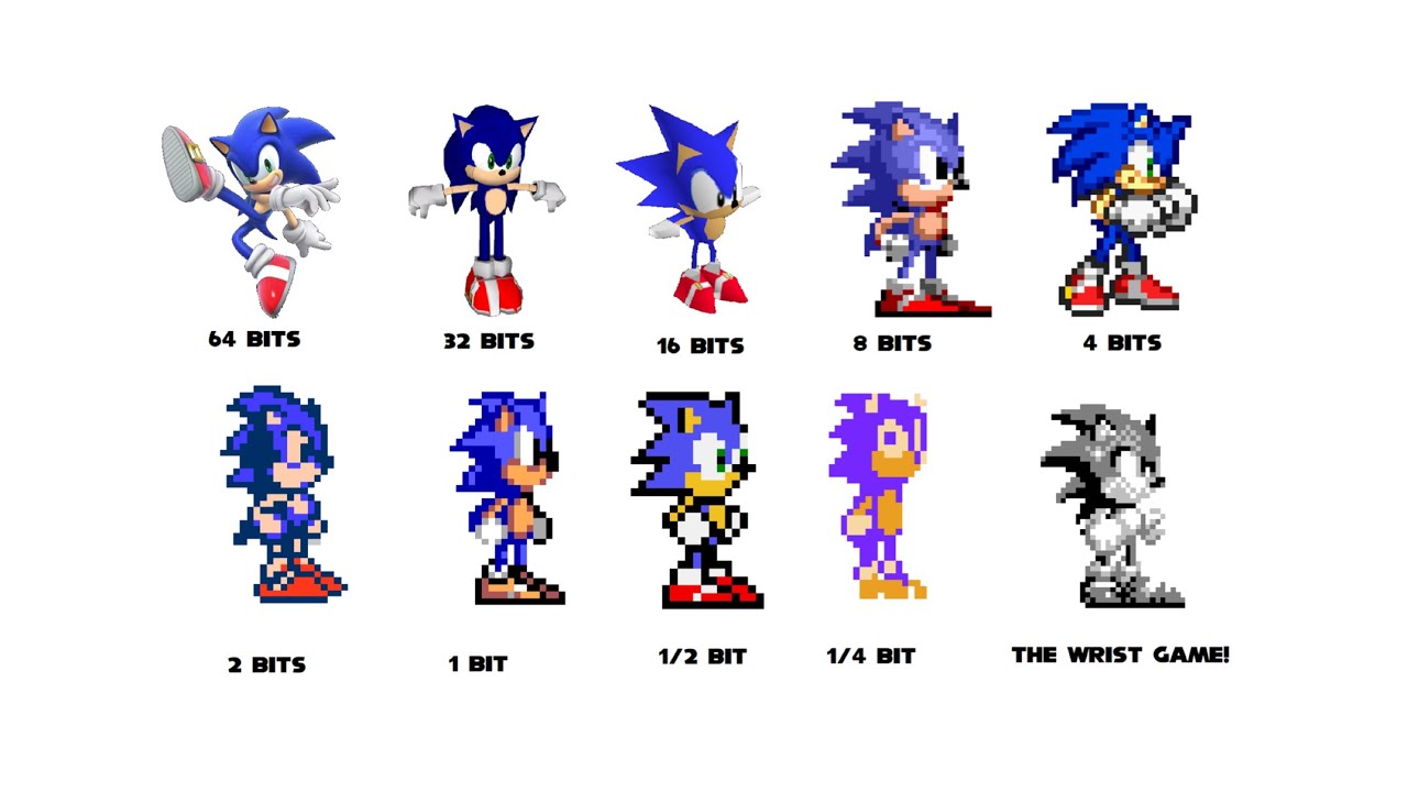 64 Bits 32 Bits 16 Bits 8 Bits 4 Bits 2 Bits 1 Bit 1 2 Bits 1 4 64 Bits 32 Bits 16 Bits 8 Bits 4 Bits 2 Bits 1 Bit 1 2 Bits 1 4