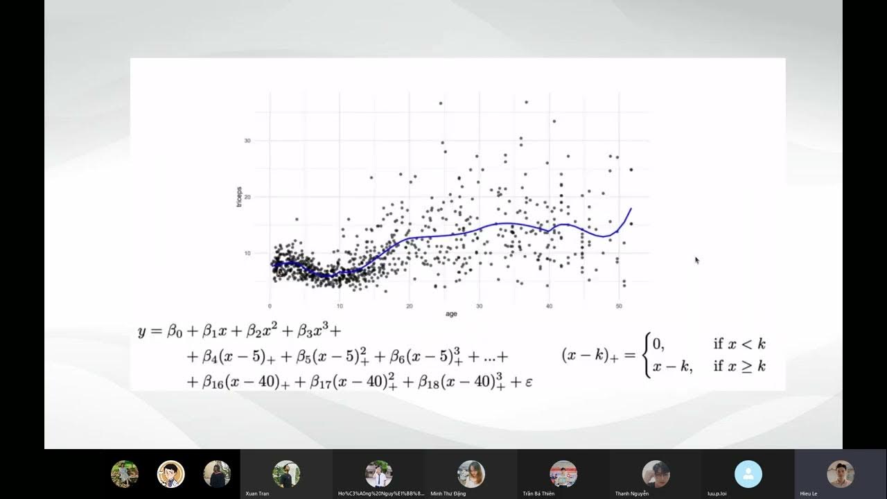 ML36: Piecewise Regression and Splines - YouTube