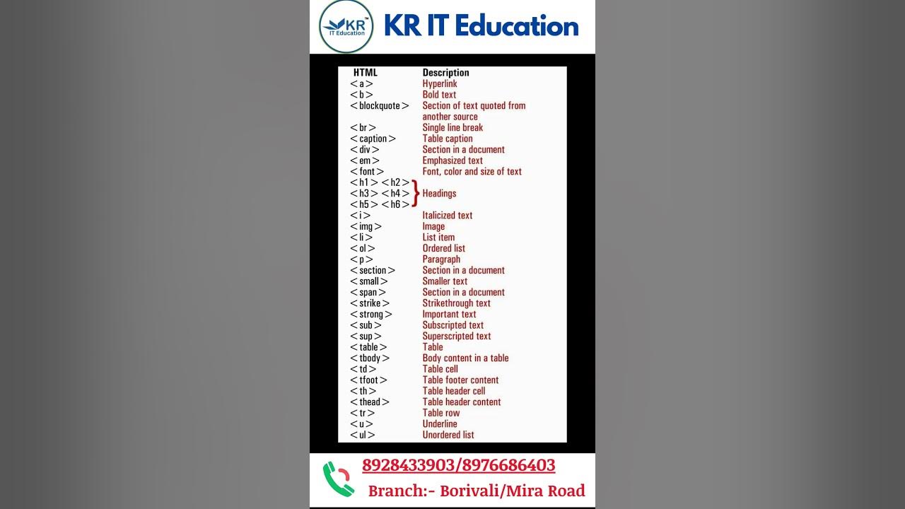 Html Attributes And Tags A Comprehensive Guide 📚 2024 Webdesign Python Codinghacks