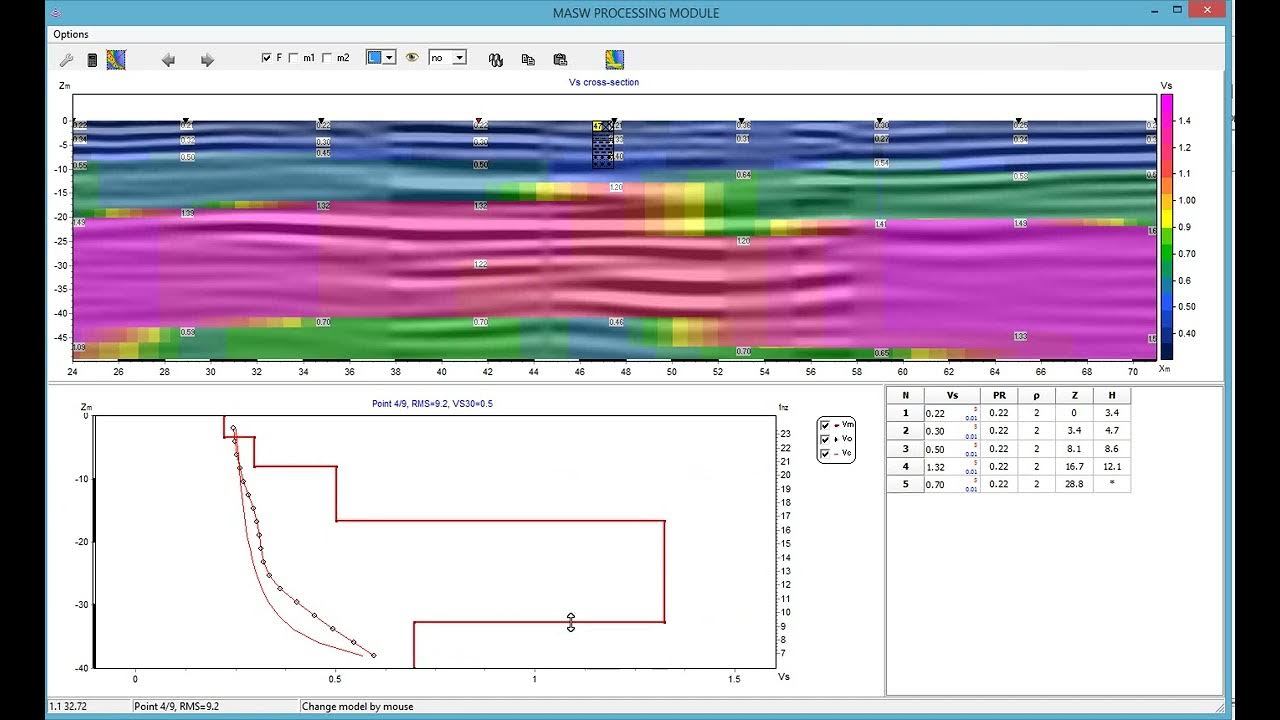 Review of basic options in MASW inversion module of ZondST2D software ...