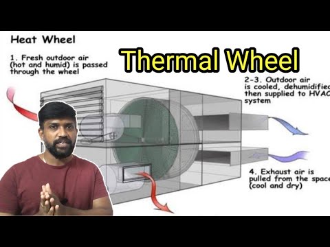 Thermal Wheel | Heat Recovery Wheel | HVAC | Tamil | Ravishankar ...