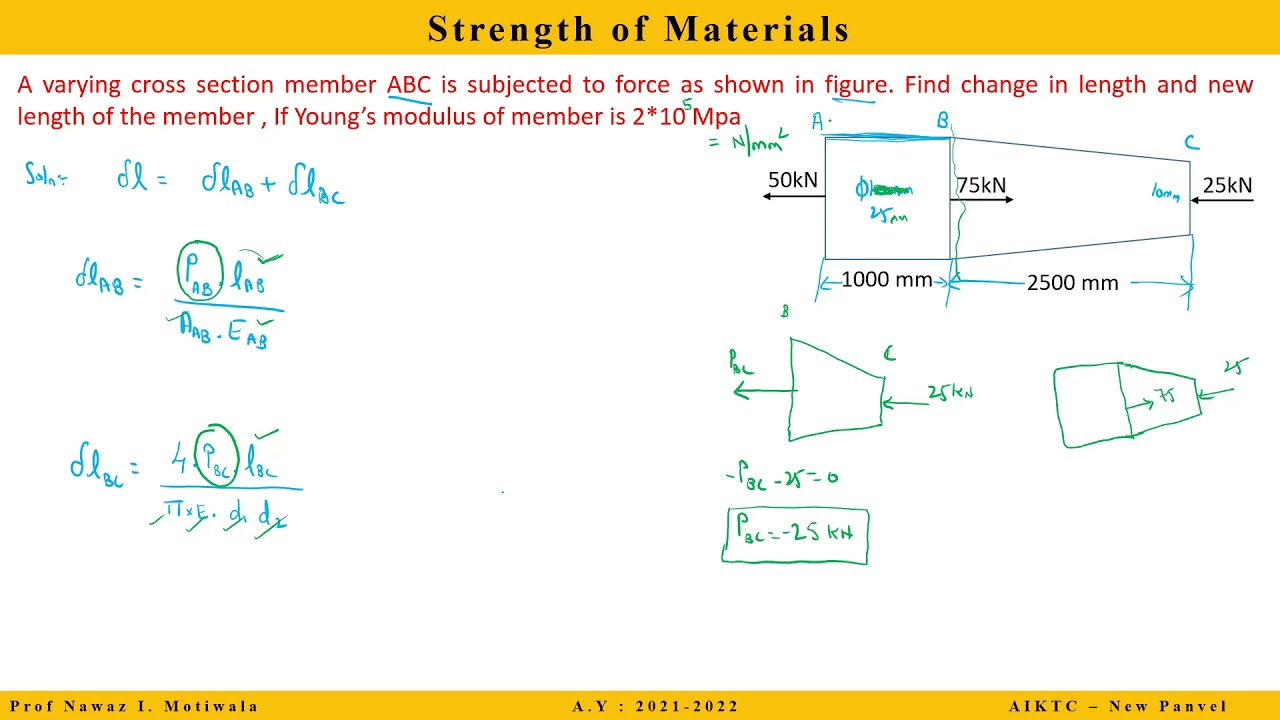 Deformation in the bar having uniform and uniformly tapering circular ...