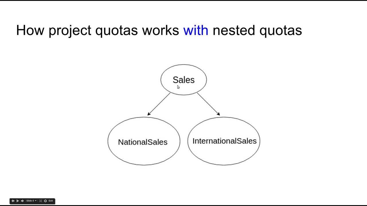 Cinder Nested Quotas Demonstration - YouTube