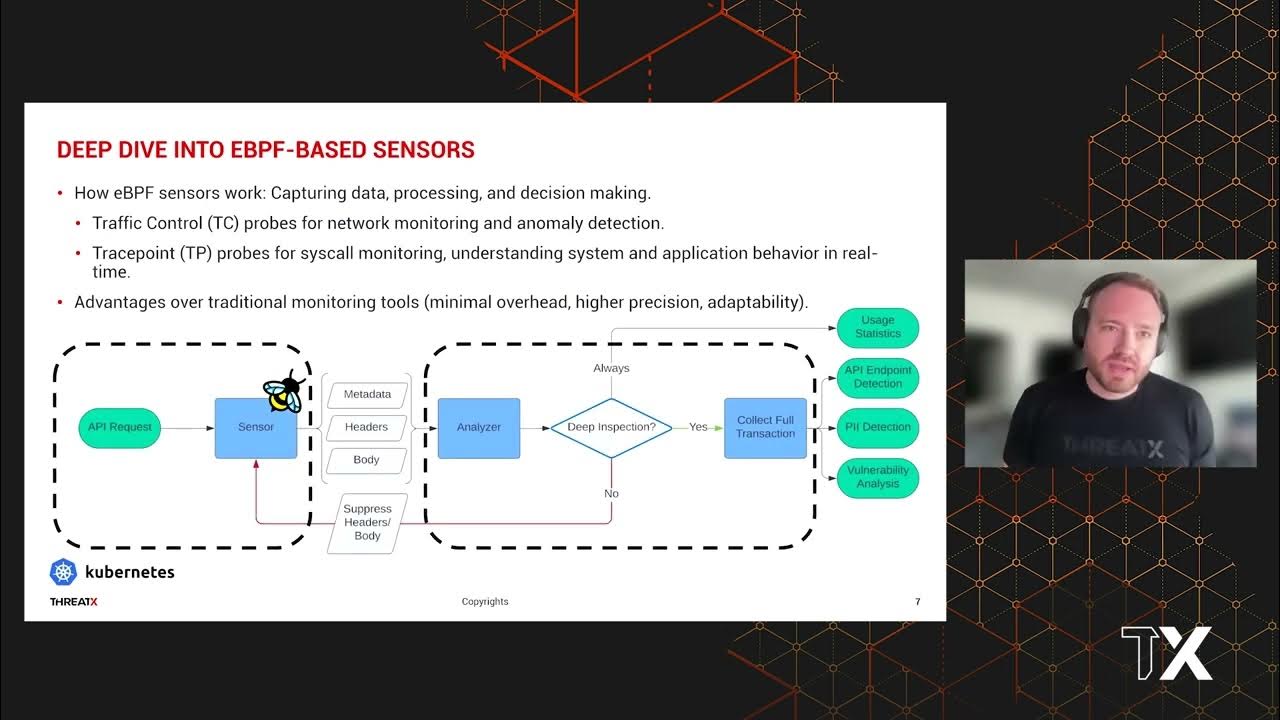 eBPF-powered Runtime Observability & Vulnerability Management - YouTube