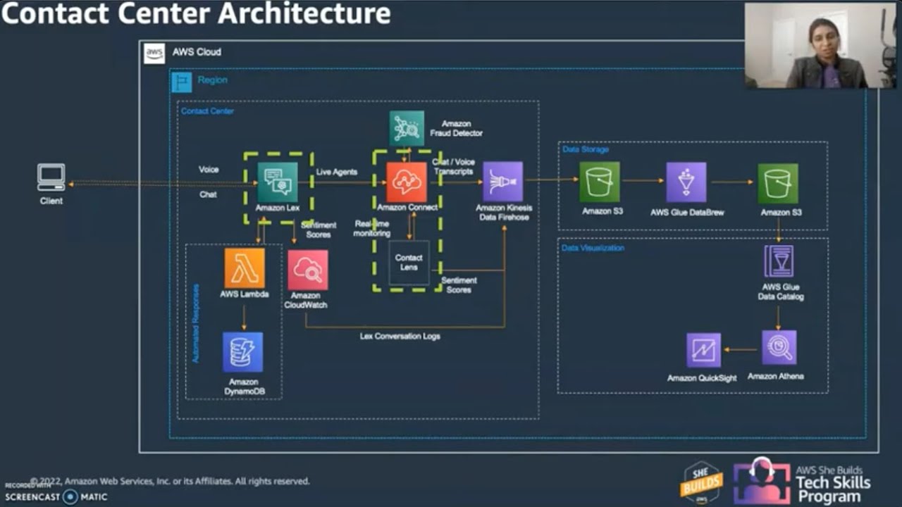 AWS She Builds Tech Skills - Episode 6 - Amazon Connect and Amazon Lex ...