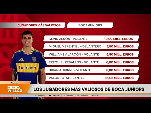Video: Al Día con Willax - FEB 14 - 5/6 - LOS JUGADORES MÁS VALIOSOS DE ...