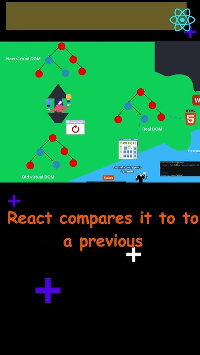 How React Actually Works! under the Hood. 🛠️ - YouTube