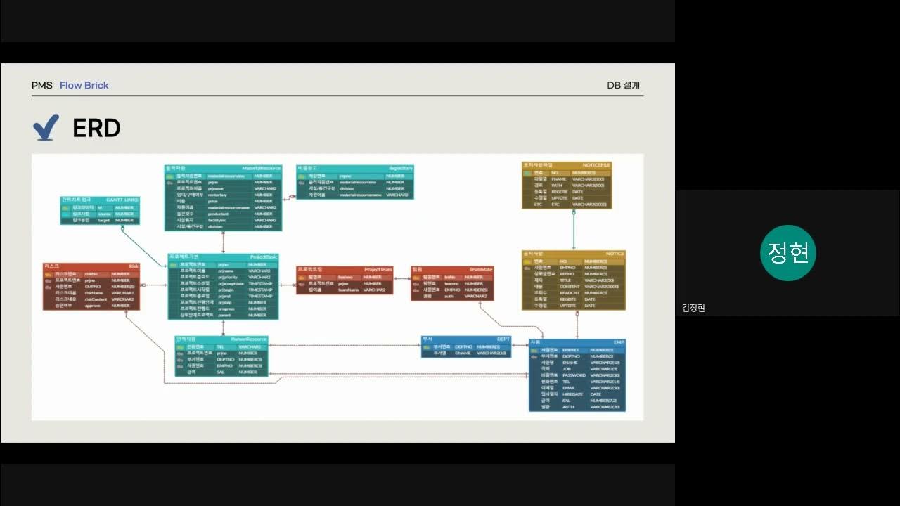 PMS(Project Management System) 구현_ppt발표 영상_Java, Spring Boot, JAVASCRIPT, Mybatis, Oracle - YouTube