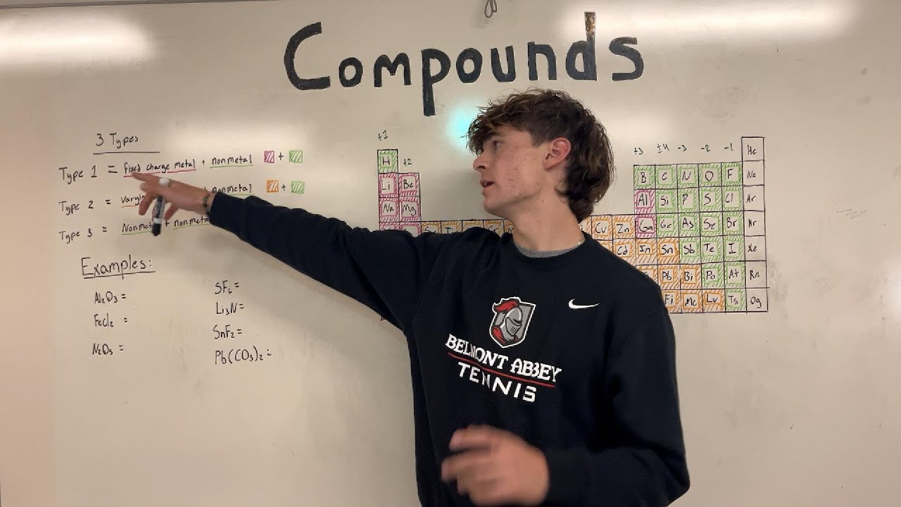 Naming Compounds Made Easy! | Chemistry Basics Explained - YouTube