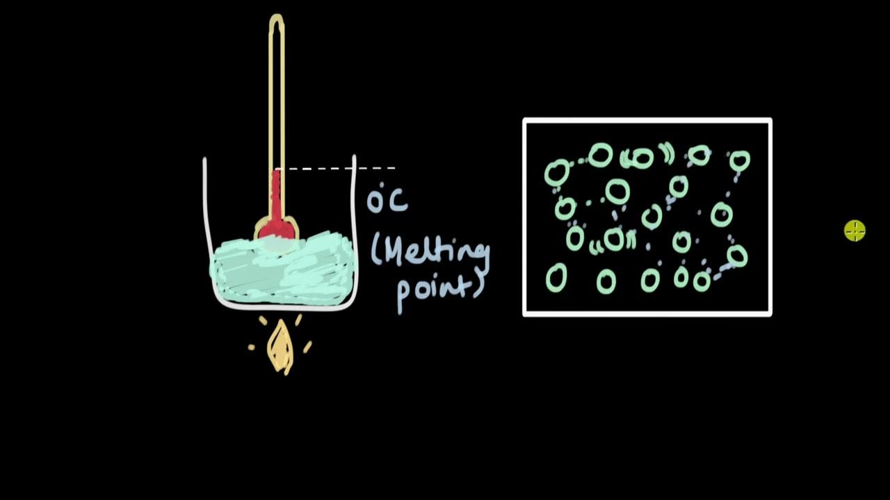 Effect of temp and pressure on state change | Matter in our ...