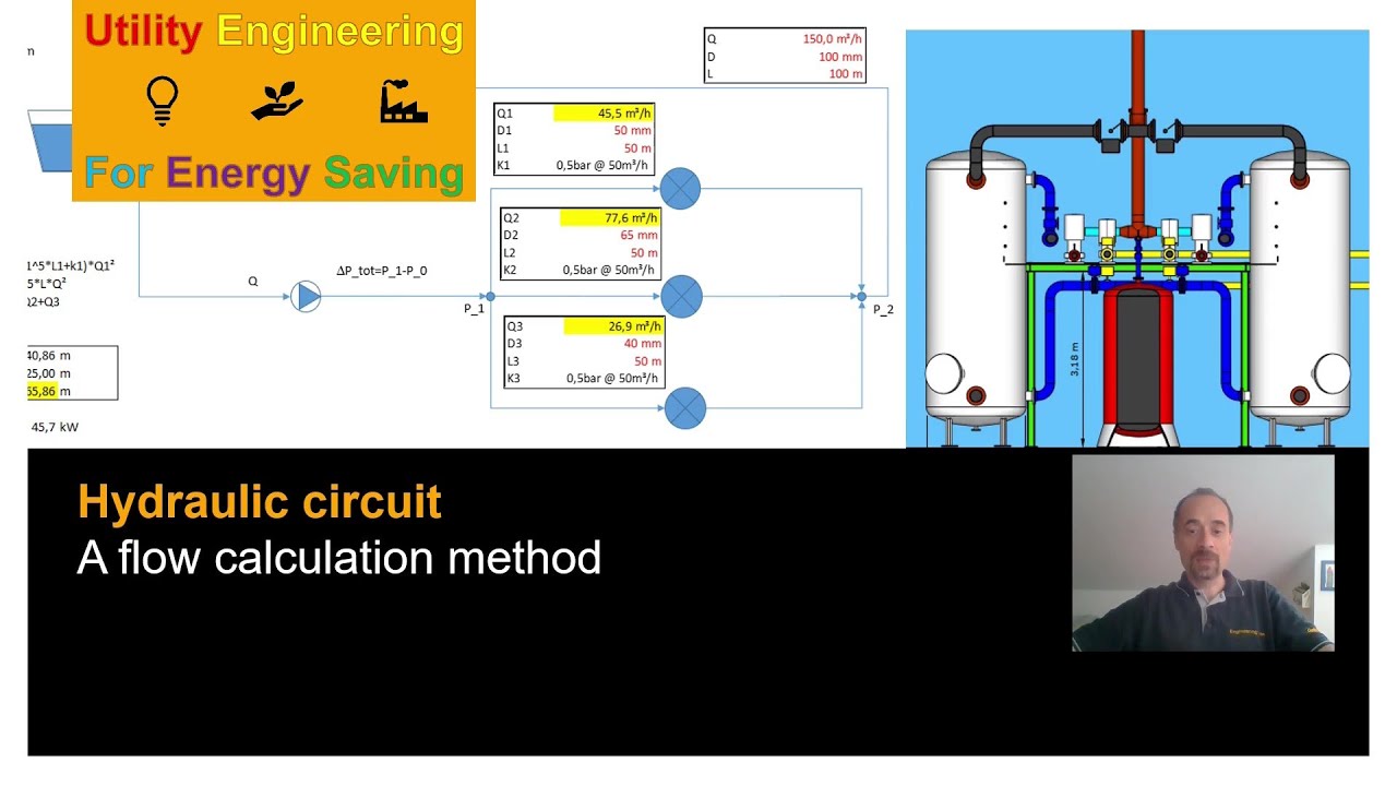 Hydraulic Circuits. A calculation method. - YouTube