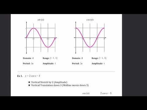 Transformations of Sine and Cosine - YouTube