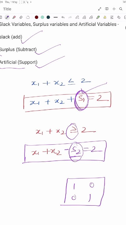 Slack, Surplus and Artificial variables in LPP #competitiveexams #maths #cuetmath - YouTube