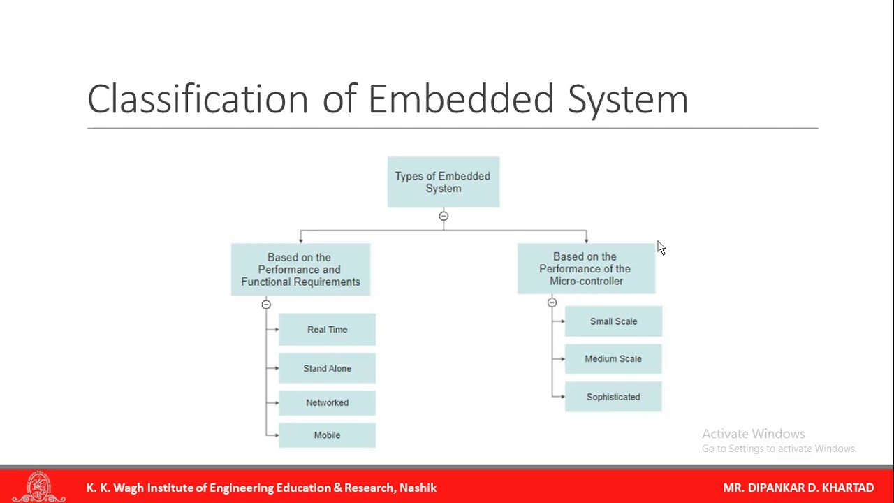 Introduction to Embedded system - YouTube