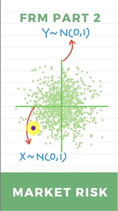 From Uncorrelated to Correlated Random Variables | Gauss+ Model | FRM ...