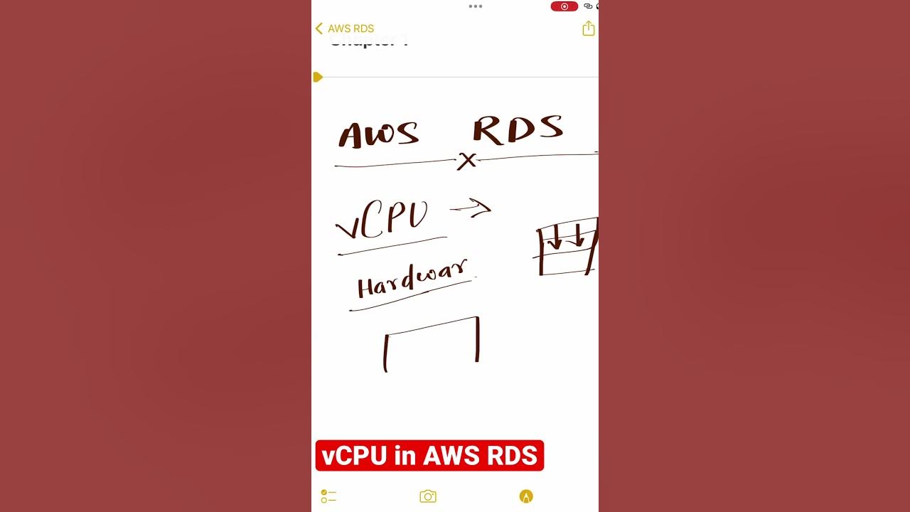 What Is Vcpu In Aws Rds Relational Database As Service Aws Softwarearchitecture