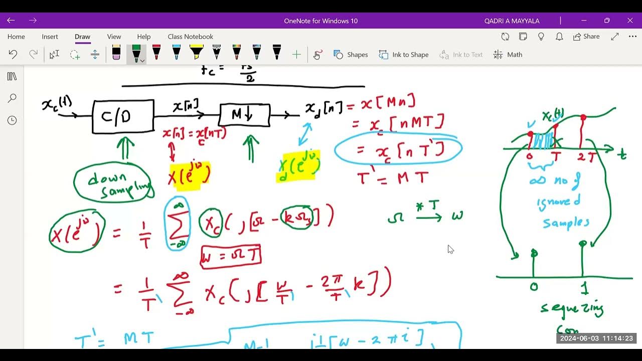 ENCS4310: Multirate signal processing 3 ( Decimation and Interpolation) - YouTube