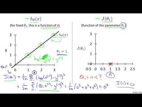 Lecture 2.3 Cost Function Intuition | Linear Regression With One ...