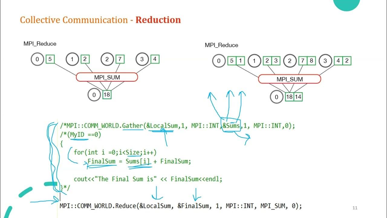 HPC Lab 8 (MPI Collective Communication 3) | FCIS - YouTube