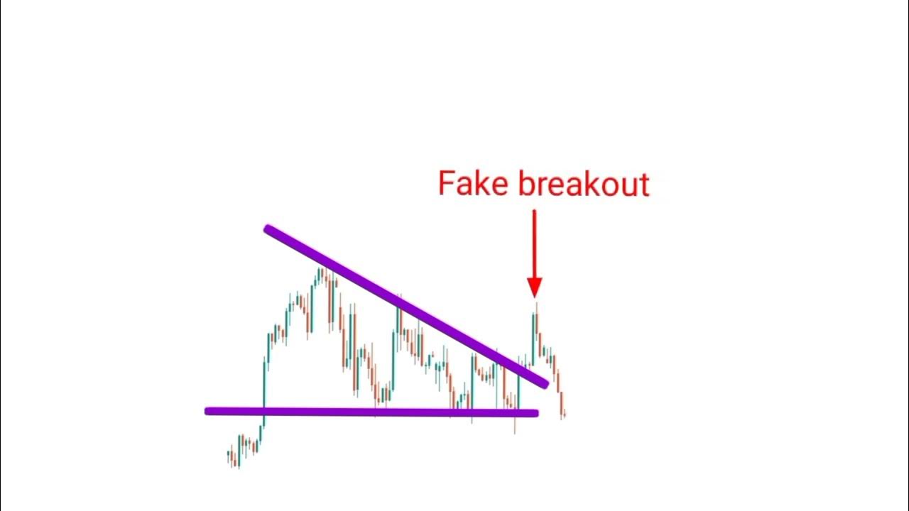 Descending triangle pattern | triangle breakout strategy - YouTube