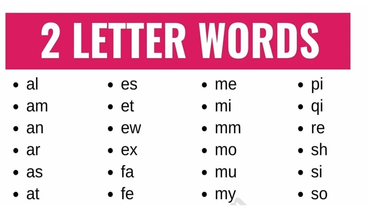 Two letter words | 2 letter words A to Z | two letter words in english ...
