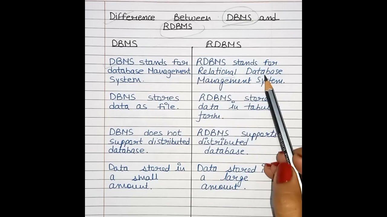 Difference Between DBMS and RDBMS | DBMS and RDBMS | #shorts #dbms # ...