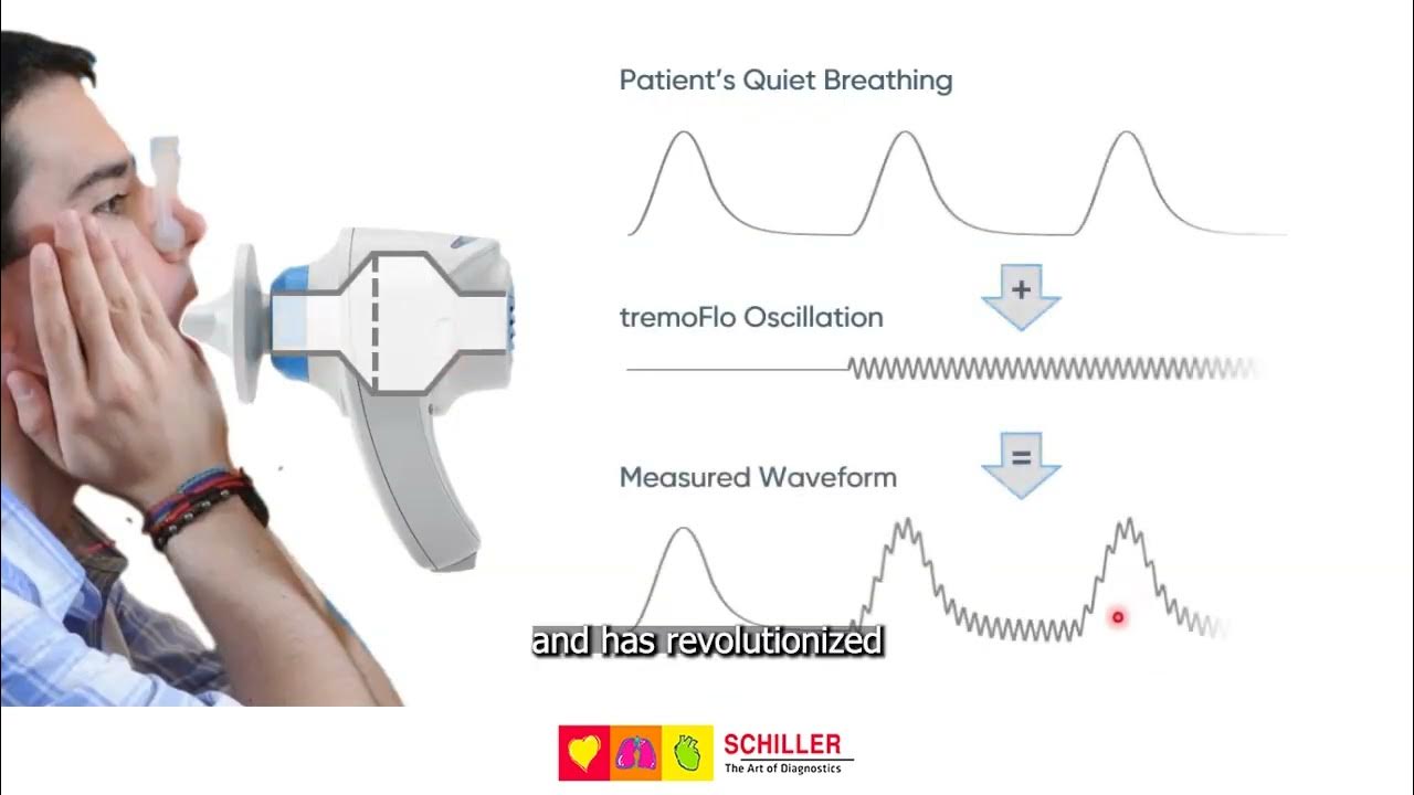 "Revolutionizing Asthma and COPD Detection with Airway Oscillometry ...