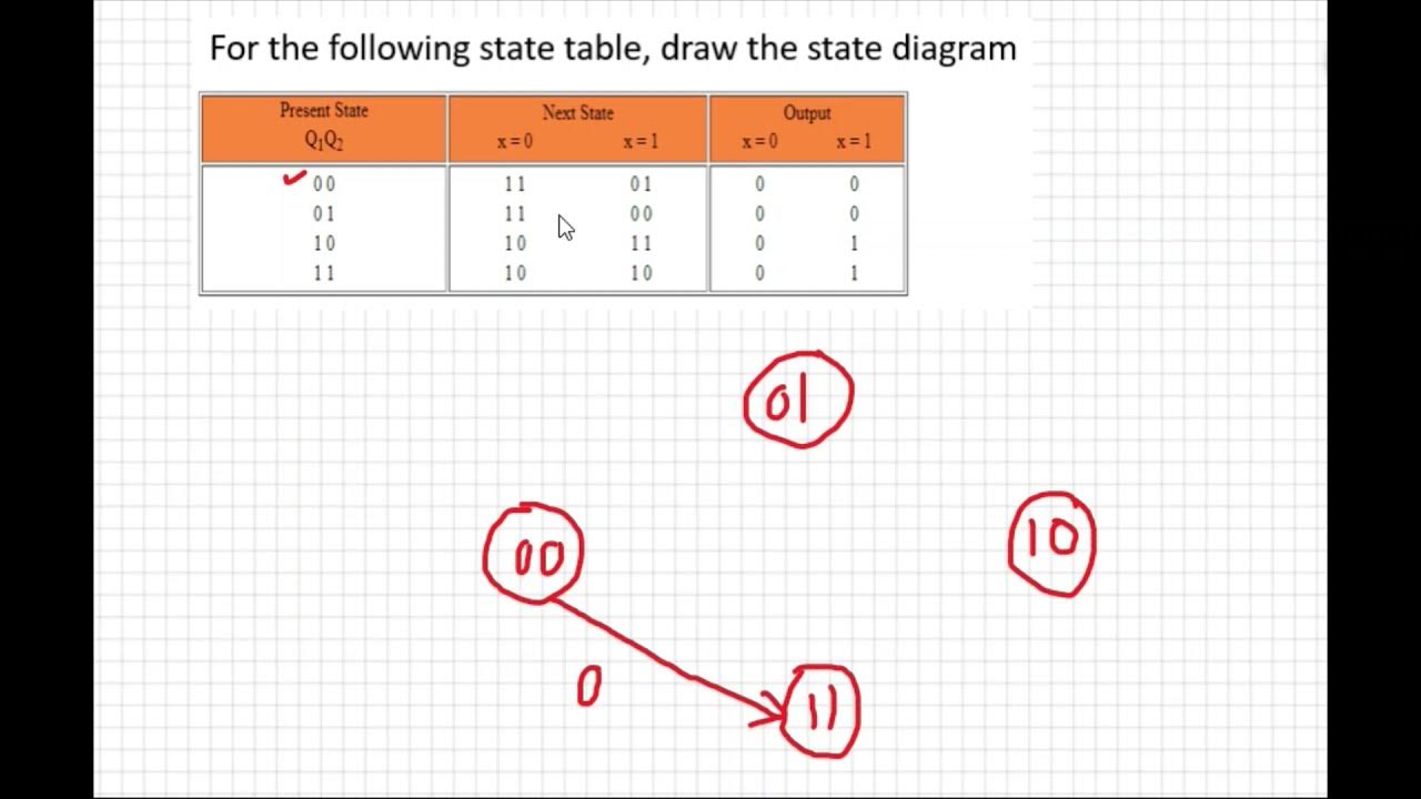 Learn how to Draw State Transition Diagram by using State Transition ...