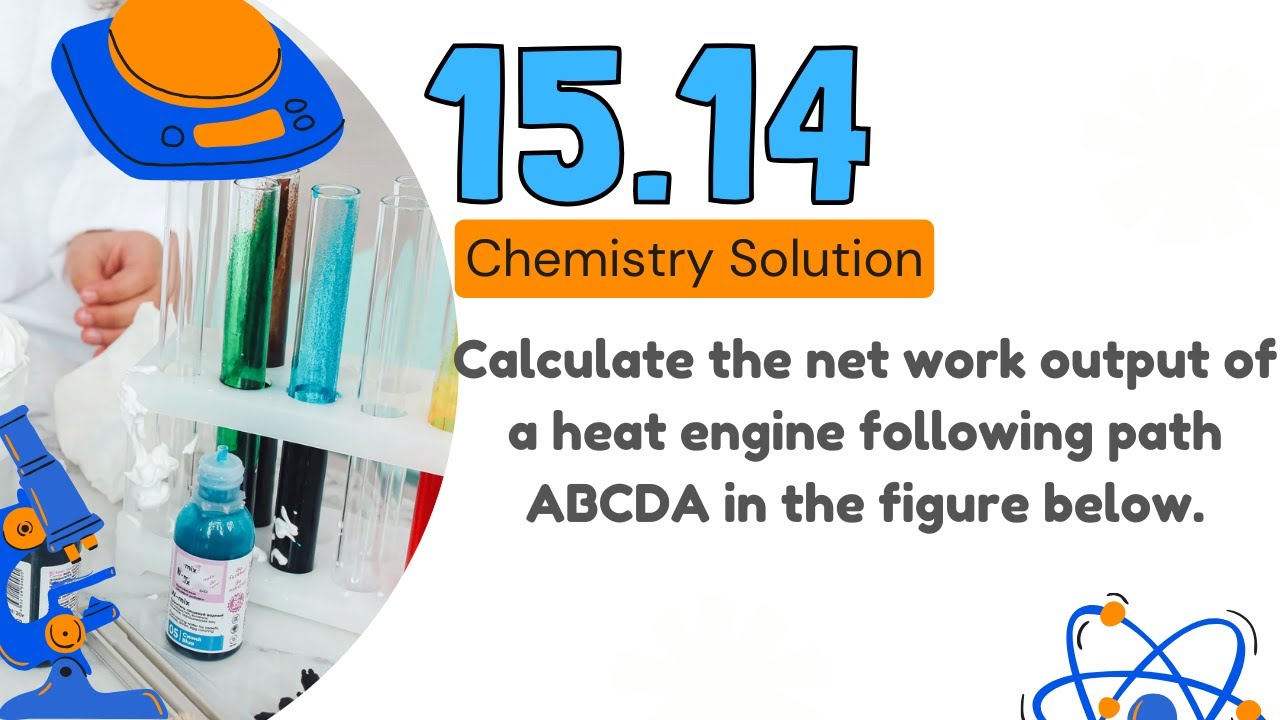 15.14 | Calculate the net work output of a heat engine following path ...