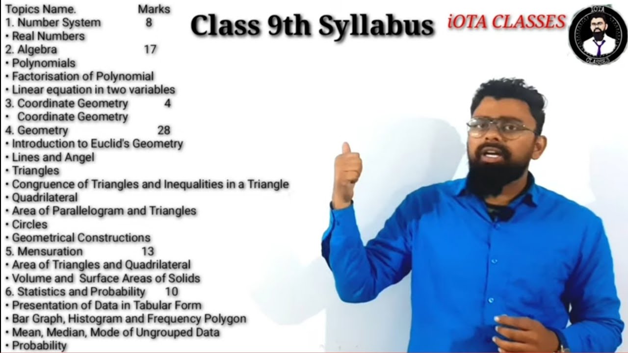 9th Class Maths Syllabus Introduction To Class 9 Maths 9th Class Maths Class 9 Iota 9th-class-maths-syllabus-introduction-to-class-9-maths-9th-class-maths-class-9-iota