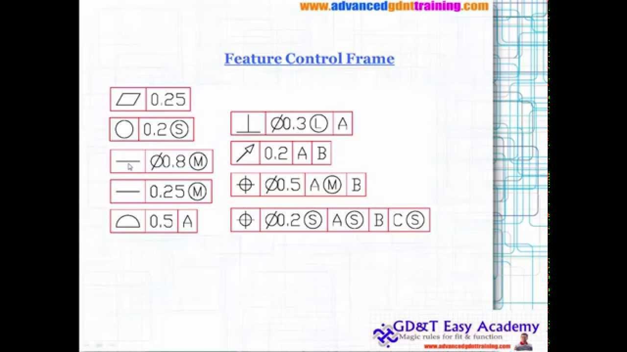 ASME/ ISO GD&T Tutorial /Training on Feature Control Frame - YouTube
