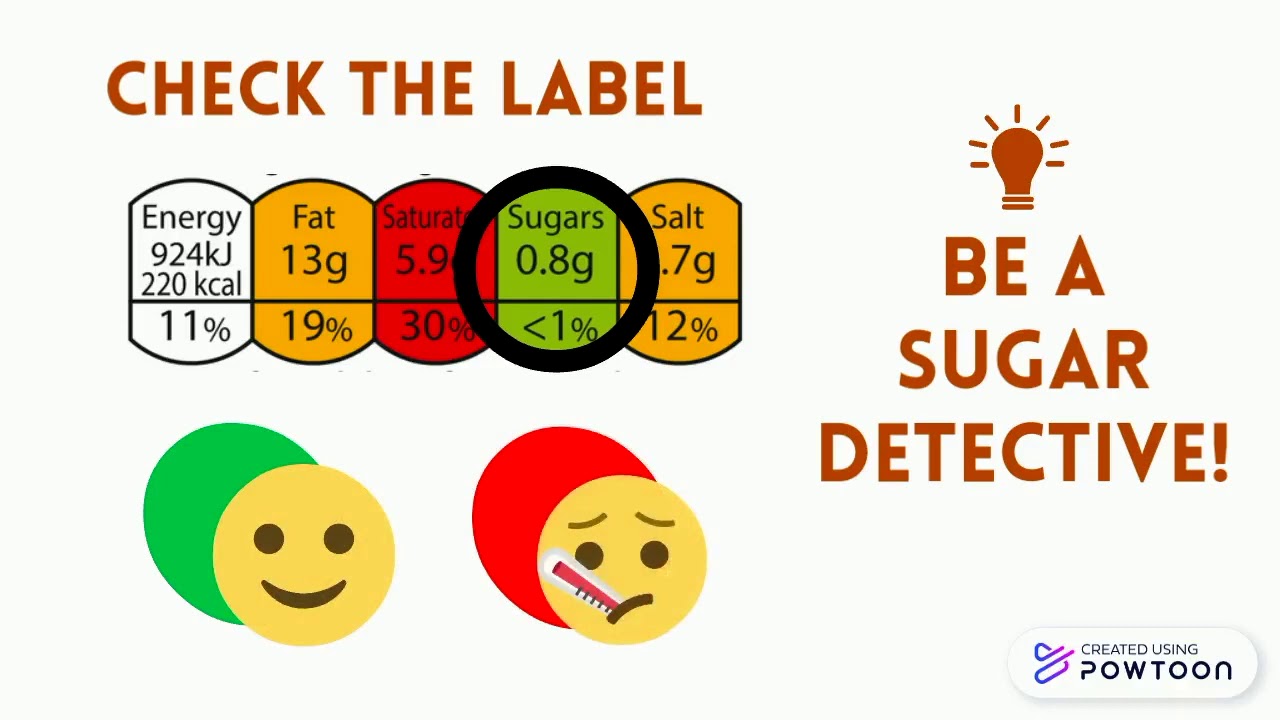 Learn to be a Sugar Smart detective with Nutritank 4 Youngsters. - YouTube