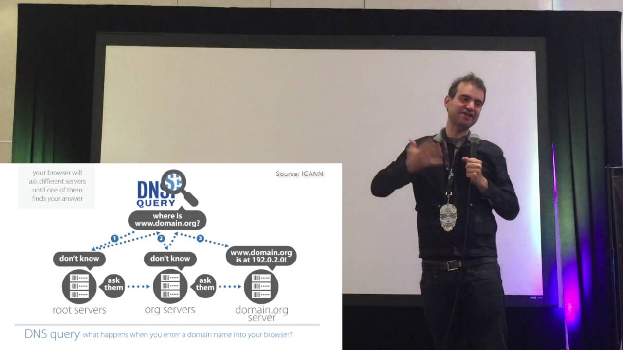 Dan Kaminsky: How the Internet Actually Works @ r00tz'16 DEF CON 24 ...