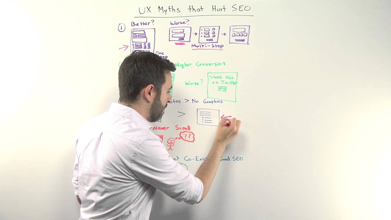 UX Myths that Hurt SEO - Whiteboard Friday - YouTube