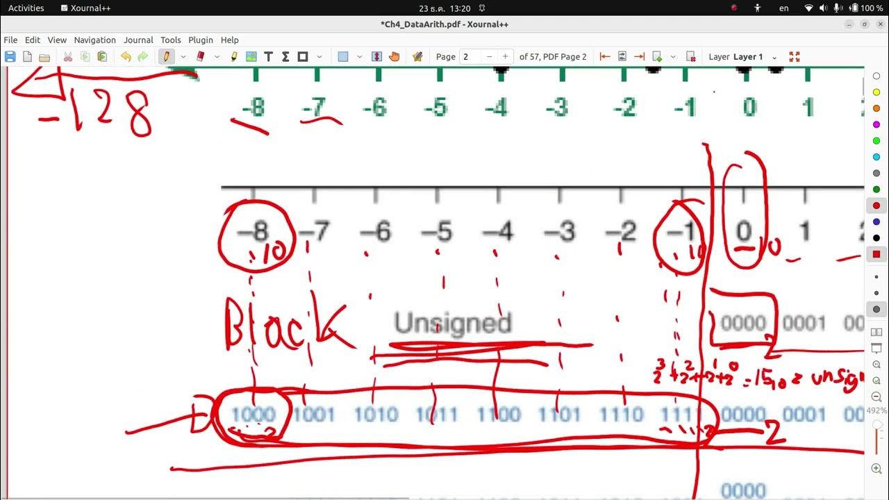 Ch.4 Integer and Floating-Point Numbers - YouTube
