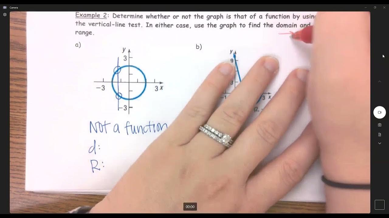 Functions + Domain & Range - YouTube