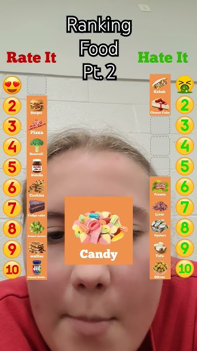 Ranking foods pt 2. #food #ranking #fyp #share #like #subscribe # ...