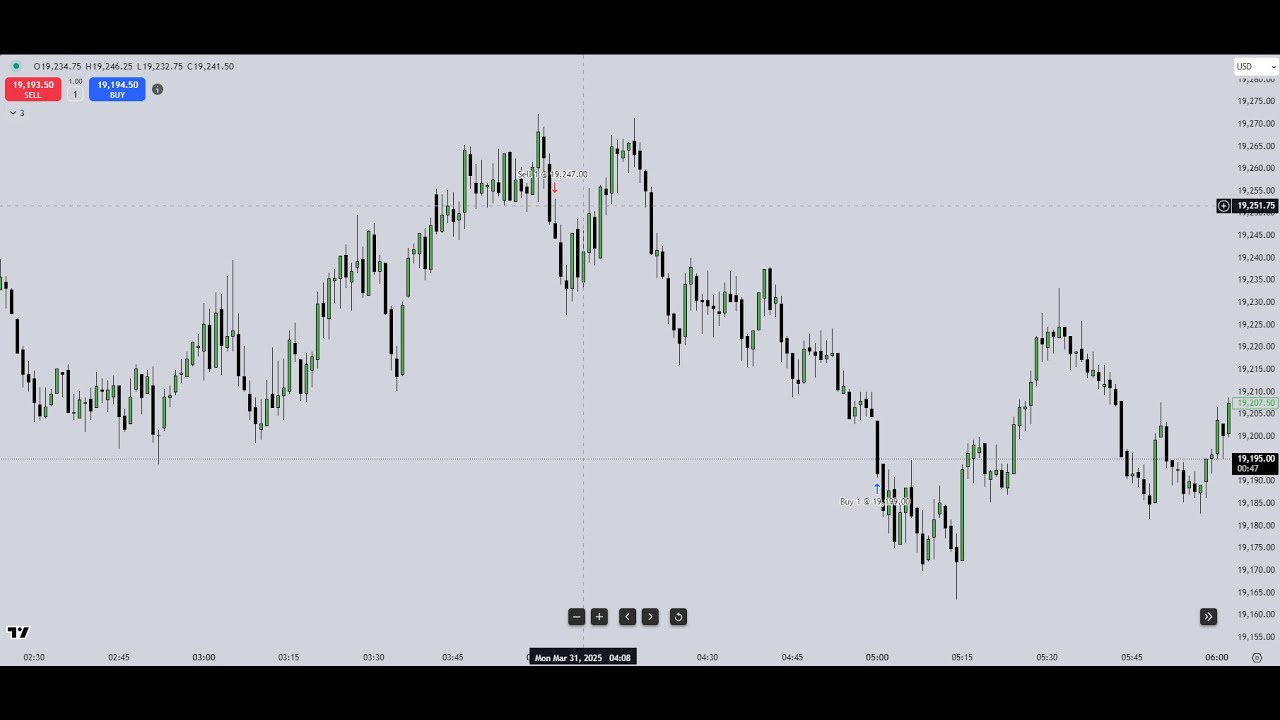 Algorithmic Price Delivery .3 - YouTube